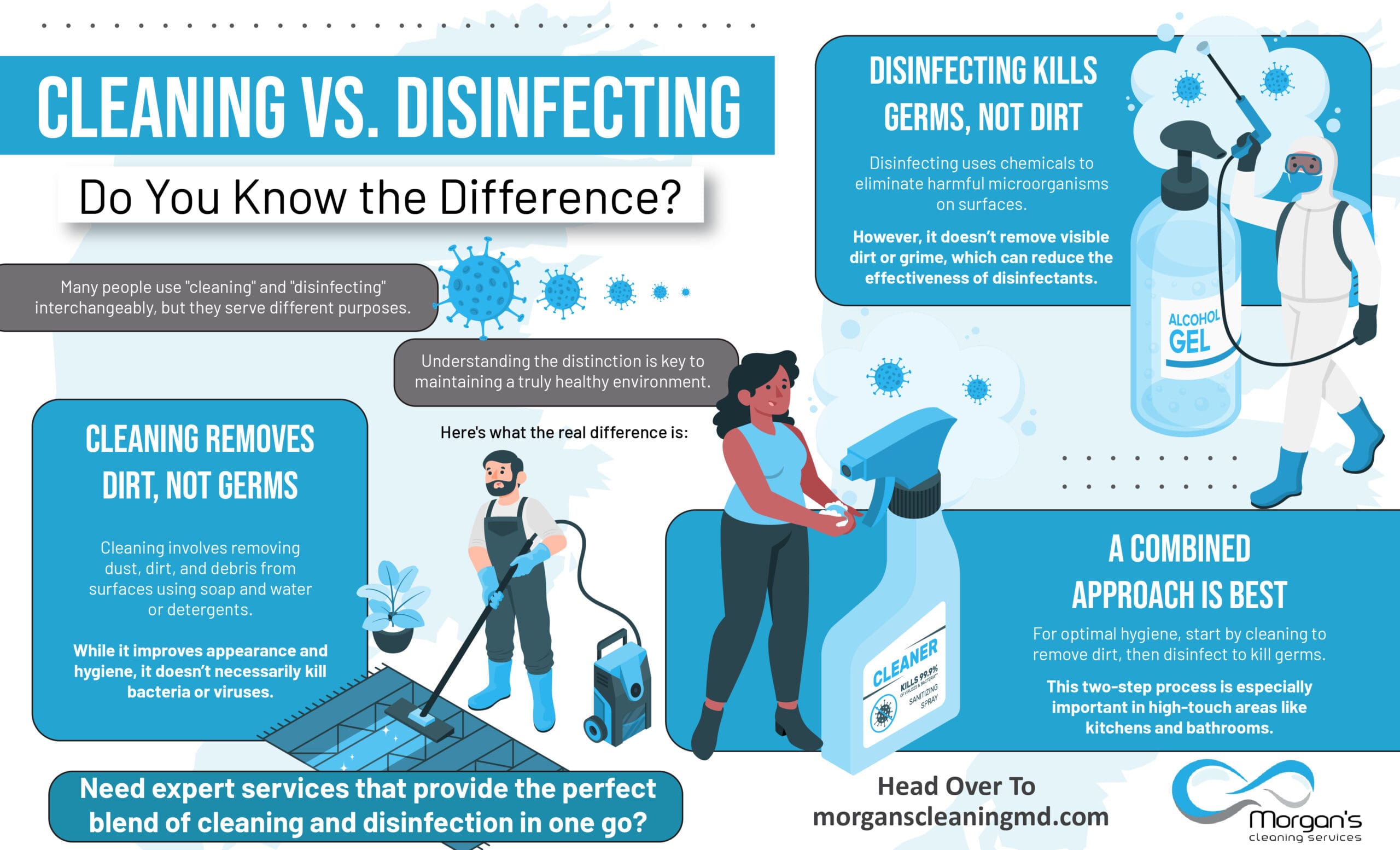 Cleaning vs. Disinfecting: Do You Know the Difference? - Morgans Cleaning